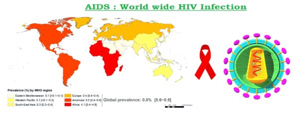 Acquired Immunodeficiency Syndrome (AIDS) : Sign & Symptoms ...