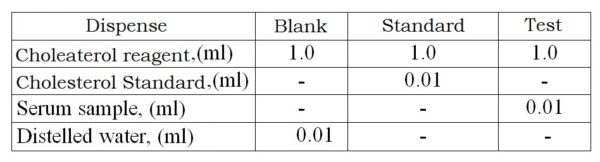 Lipid Profile Analysis - MedicoInfo