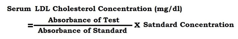 Lipid Profile Analysis - MedicoInfo